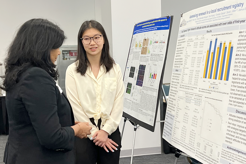 Annual symposium research highlights - UCI MIND